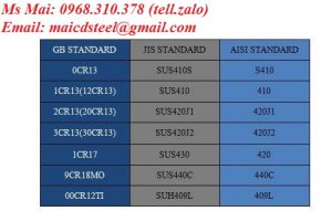 Inox 440C / thanh tròn inox 440C / tấm inox 440C Lh 0968310378